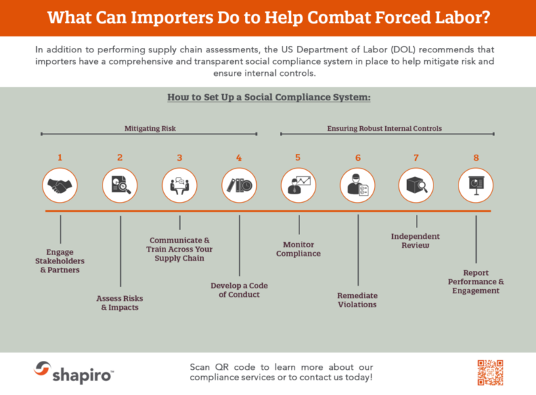 A Guide on Preventing Forced Labor Violations