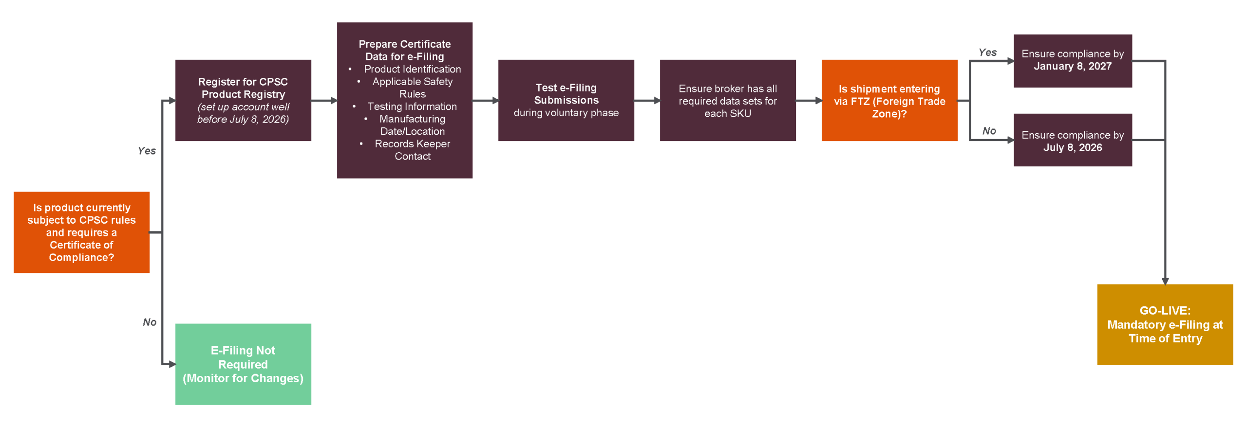 Consumer Product Safety Commission (CPSC) e-Filing - Shapiro