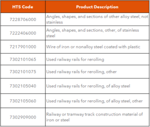 September 2020: Shapiro's Insights on Global Trade Trends