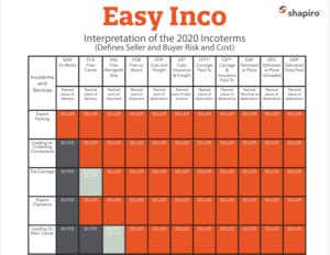Decoding Incoterms 2020: Key Guidelines for Global Trade