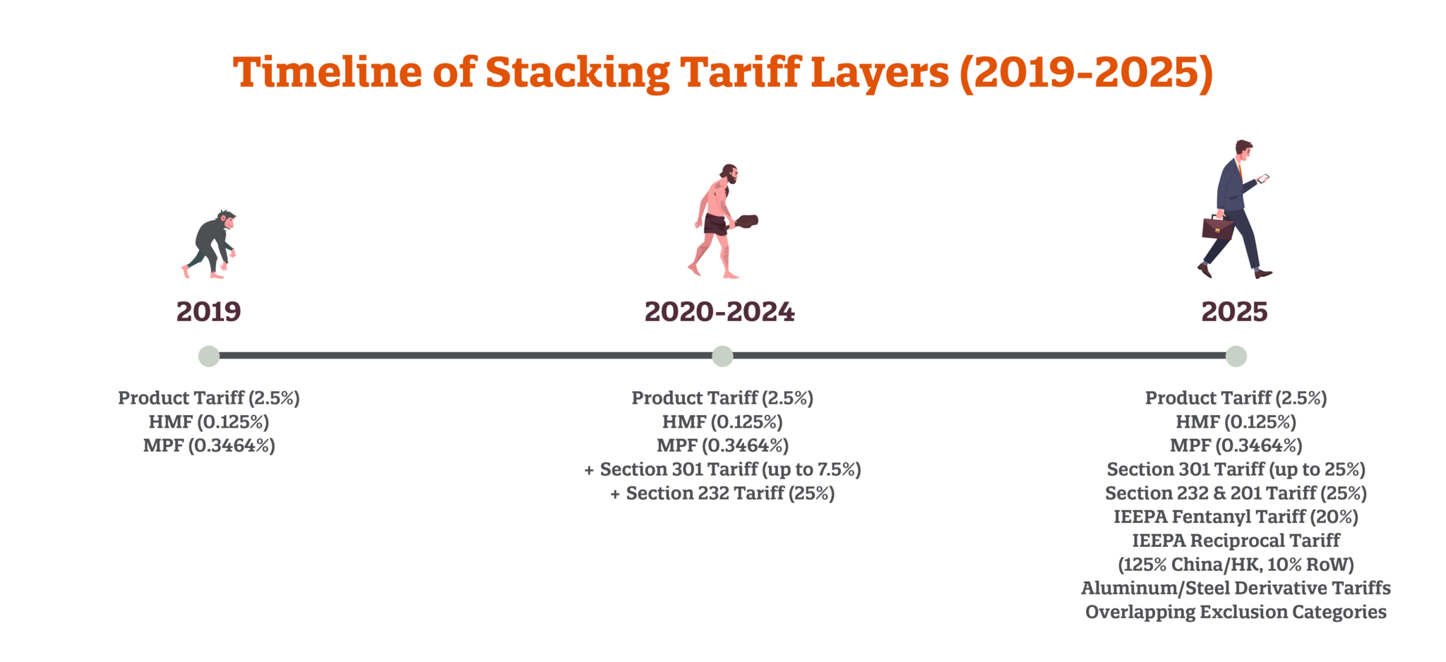 Evolutionary Lines: Entering the New Classification Era - Shapiro