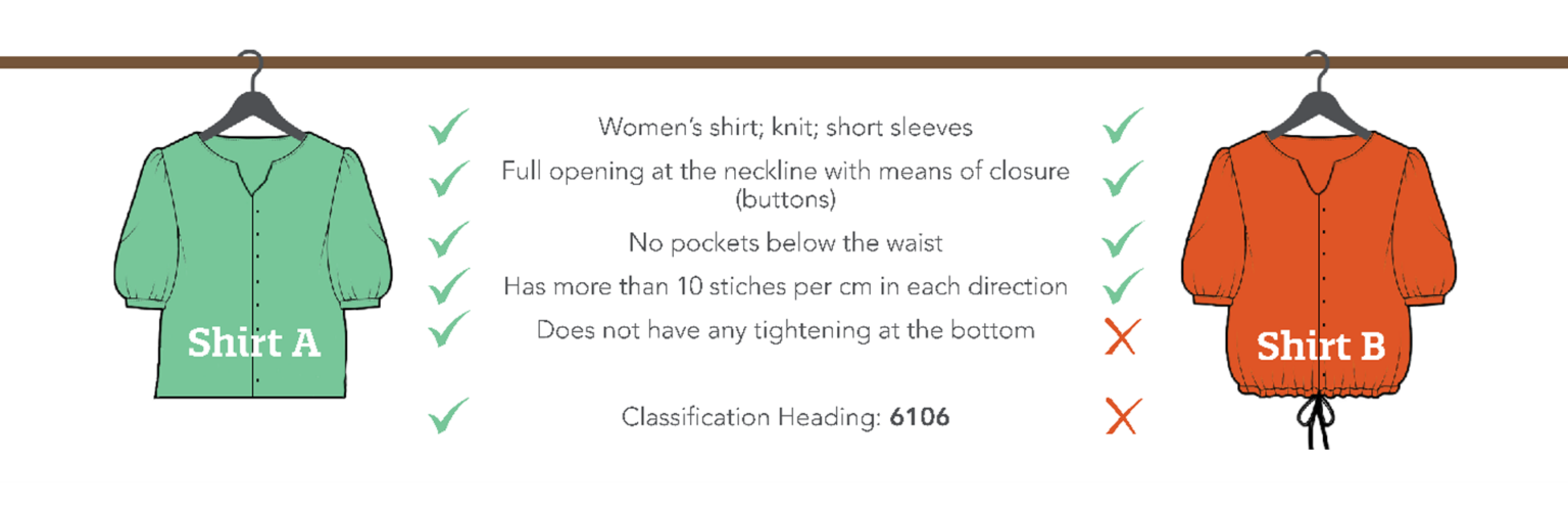 How To Crack the HTS Code on Product Classification