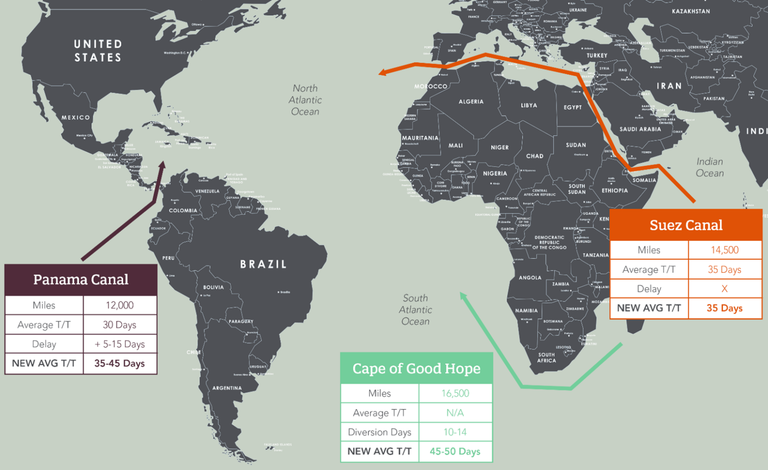 Navigating Supply Chain Chaos: Crafting Effective Contingency Plans
