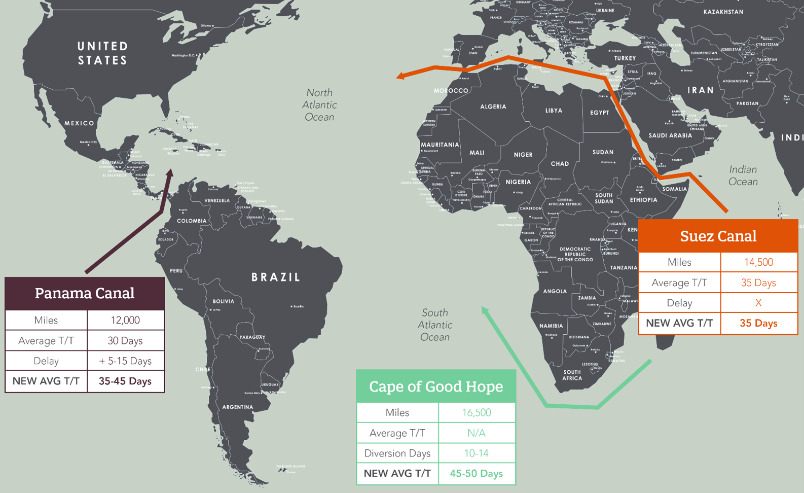 Navigating Supply Chain Chaos: Crafting Effective Contingency Plans